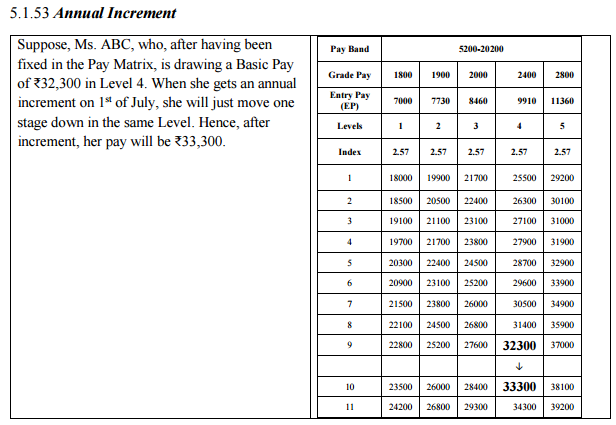 7th Pay Salary Increment Calculator - Count Your Salary After July 2021 ...