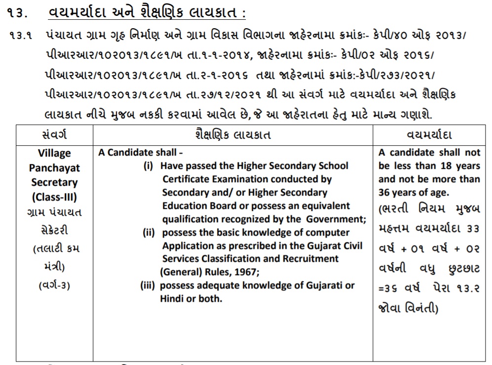 Talati Bharti 2022 | Apply For 3437 Talati Post, Syllabus, Model Paper