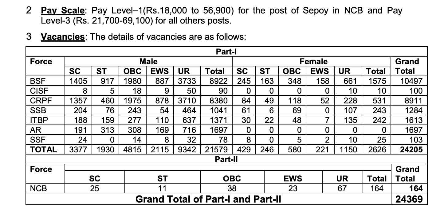 SSC GD Constable 2022 | Notification PDF Out for 24369 Vacancies