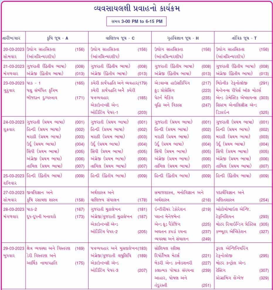 GSEB Exam Time Table 2023 | HSC & SSC Exam 2023 Schedule | Download PDF
